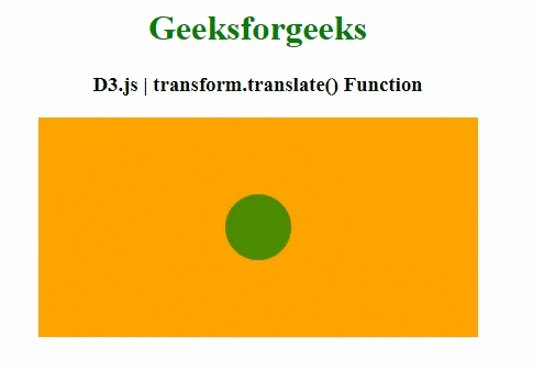 D3.js transform.translate() 函数 | 码农参考