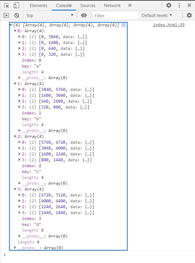 D3.js stackOrderDescending() 方法 | 码农参考
