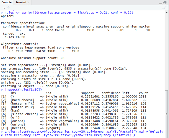 R 编程中的 Apriori 算法 | 码农参考