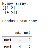 将 NumPy 数组转换为带有标题的 Pandas 数据帧 | 码农参考