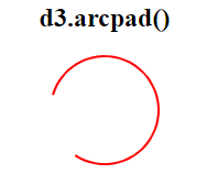 D3.js arc.padRadius() 函数 | 码农参考