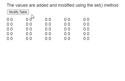 p5.TableRow set() 方法 | 码农参考