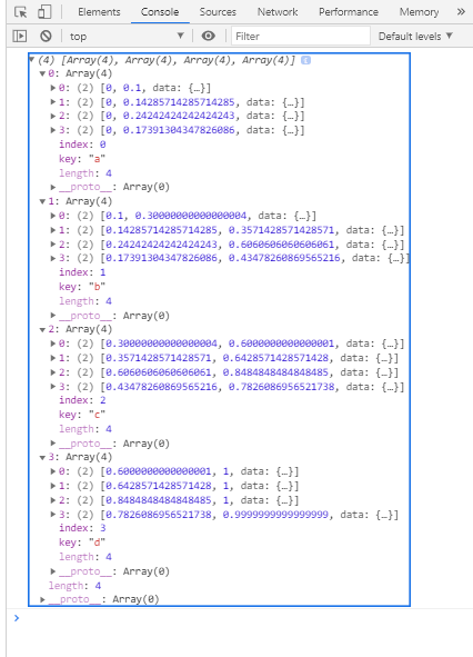 D3.js stackOffsetExpand() 方法 | 码农参考
