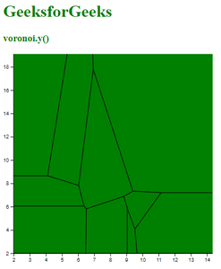 D3.js voronoi.y() 函数 | 码农参考