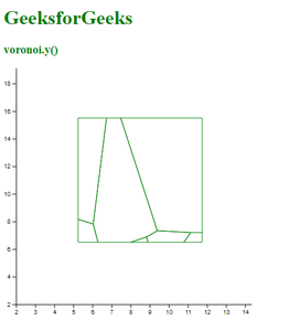 D3.js voronoi.y() 函数 | 码农参考