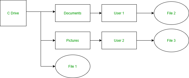 如何将 Xpath 与 BeautifulSoup 一起使用？ | 码农参考