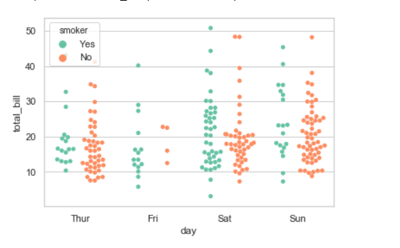 在 Python 中使用 Seaborn 的 Swarmplot | 码农参考