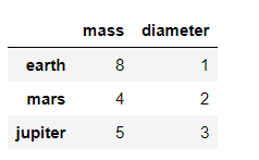Python Pandas – DataFrame.copy() 函数 | 码农参考
