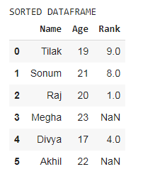 如何在 Python 中按多列对 Pandas DataFrame 进行排序？ | 码农参考