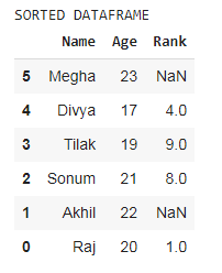 如何在 Python 中按多列对 Pandas DataFrame 进行排序？ | 码农参考