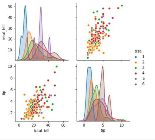 使用 Pairplot Seaborn 和 Pandas 进行数据可视化 码农参考