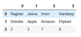 在 Pandas 中将列左对齐 – Python | 码农参考