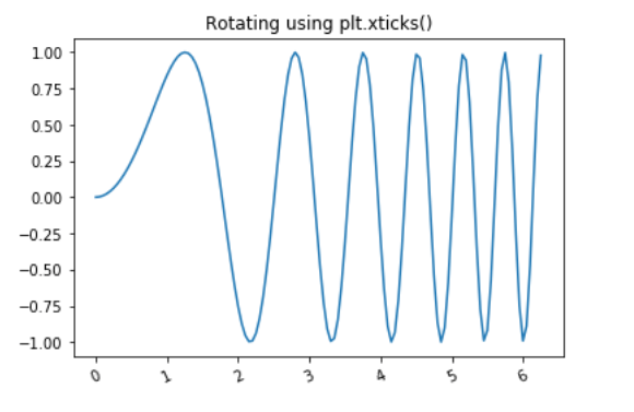 如何在 Matplotlib 中旋转 X 轴刻度标签文本？ | 码农参考