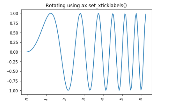 如何在 Matplotlib 中旋转 X 轴刻度标签文本？ | 码农参考