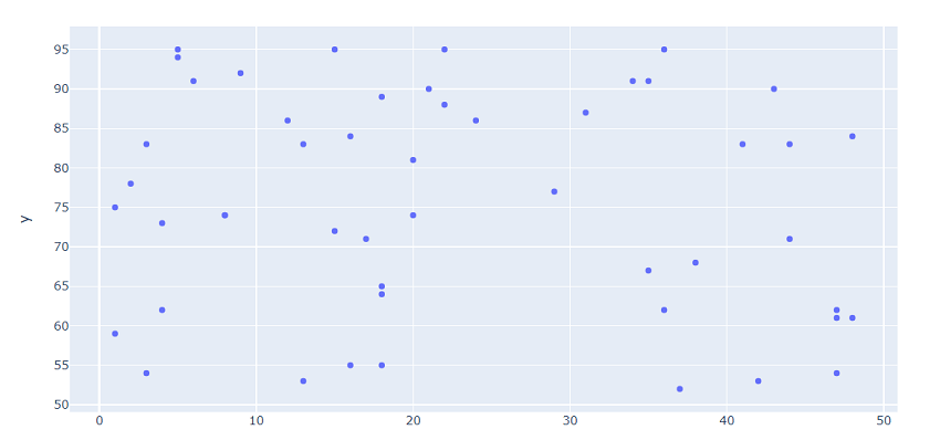 Plotly-online 使用 Python 简介 | 码农参考