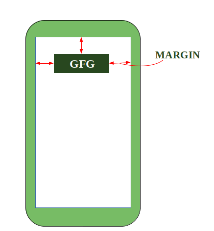 Android中的保证金概念 | 码农参考