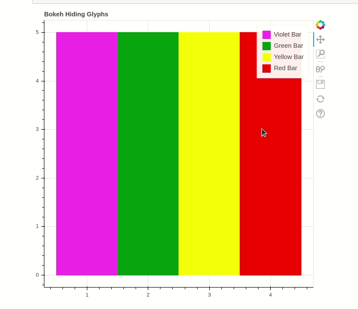 Python Bokeh 教程 – 使用 Bokeh 进行交互式数据可视化 | 码农参考