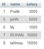 Node.js MySQL LCASE() 函数 | 码农参考