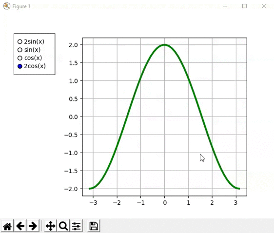 Matplotlib – 单选按钮 | 码农参考