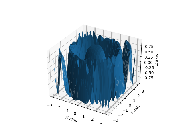 在 Python 中更改 3D 曲面图中的网格线粗细 – Matplotlib | 码农参考