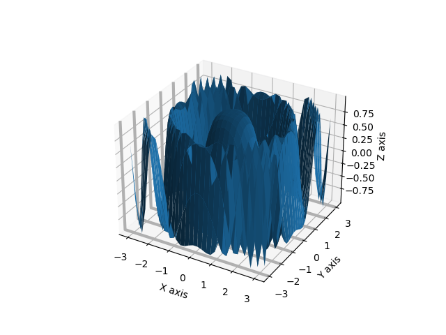 在 Python 中更改 3D 曲面图中的网格线粗细 – Matplotlib | 码农参考
