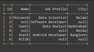 在 Pyspark 中使用 dropna 清理数据 | 码农参考