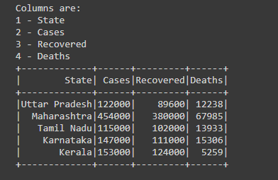如何在 PySpark 中获取dataframe列的名称？ | 码农参考