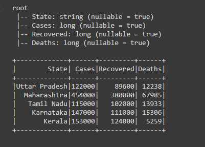 如何在 PySpark 中获取dataframe列的名称？ | 码农参考