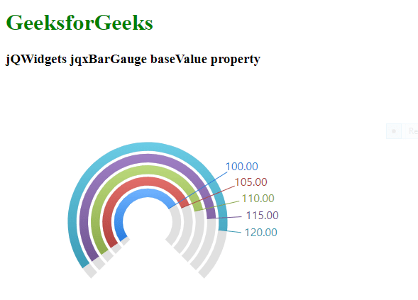 Jqwidgets Jqxbargauge Basevalue 属性 码农参考 