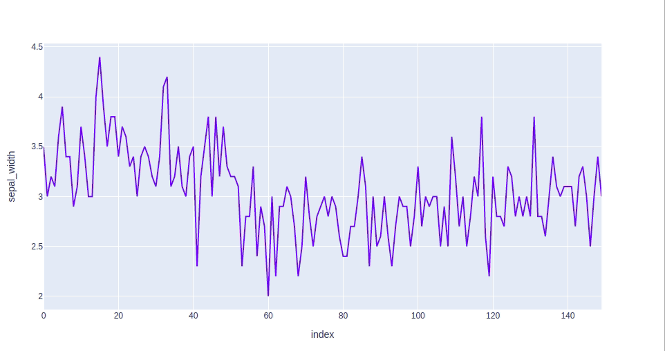 在 Python 中使用 Plotly 进行交互式数据可视化 | 码农参考