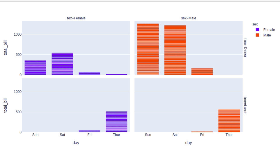 在 Python 中使用 Plotly 进行交互式数据可视化 | 码农参考