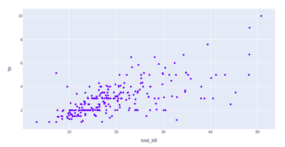 在 Python 中使用 Plotly 进行交互式数据可视化 | 码农参考