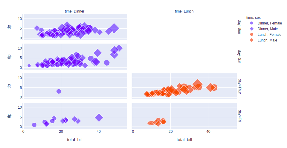 在 Python 中使用 Plotly 进行交互式数据可视化 | 码农参考