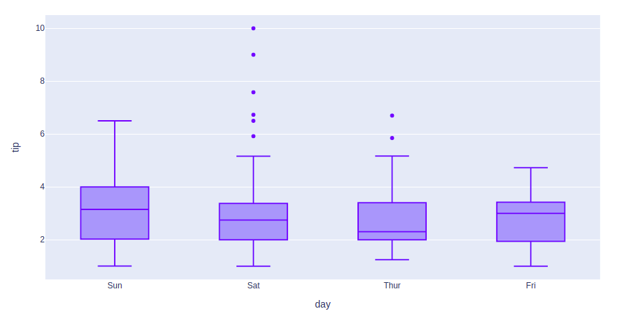 在 Python 中使用 Plotly 进行交互式数据可视化 | 码农参考