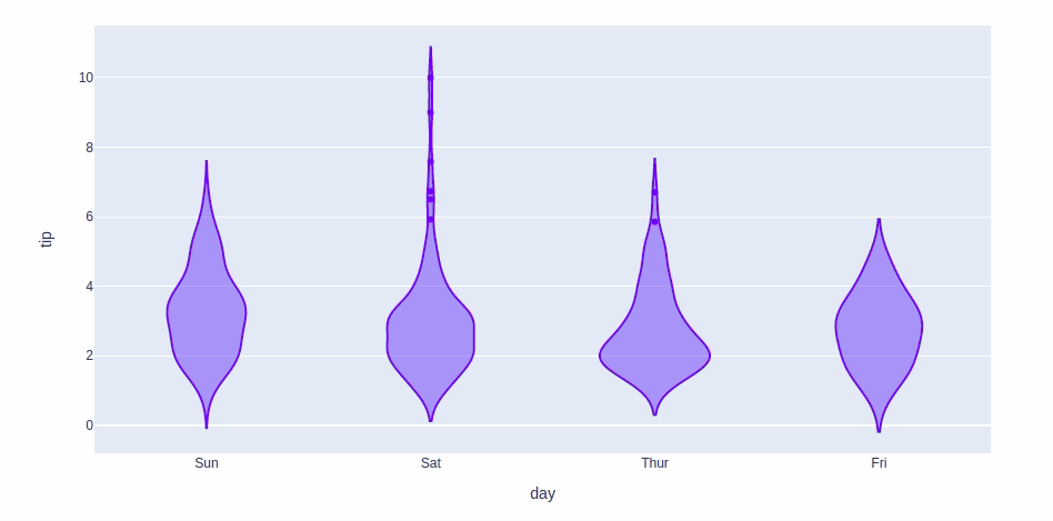 在 Python 中使用 Plotly 进行交互式数据可视化 | 码农参考