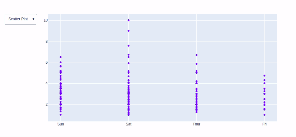 在 Python 中使用 Plotly 进行交互式数据可视化 | 码农参考