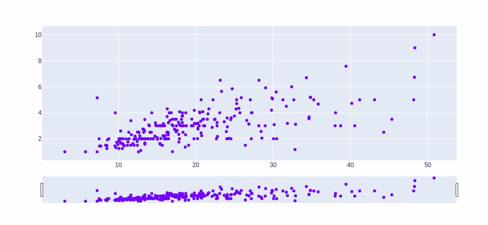 在 Python 中使用 Plotly 进行交互式数据可视化 | 码农参考