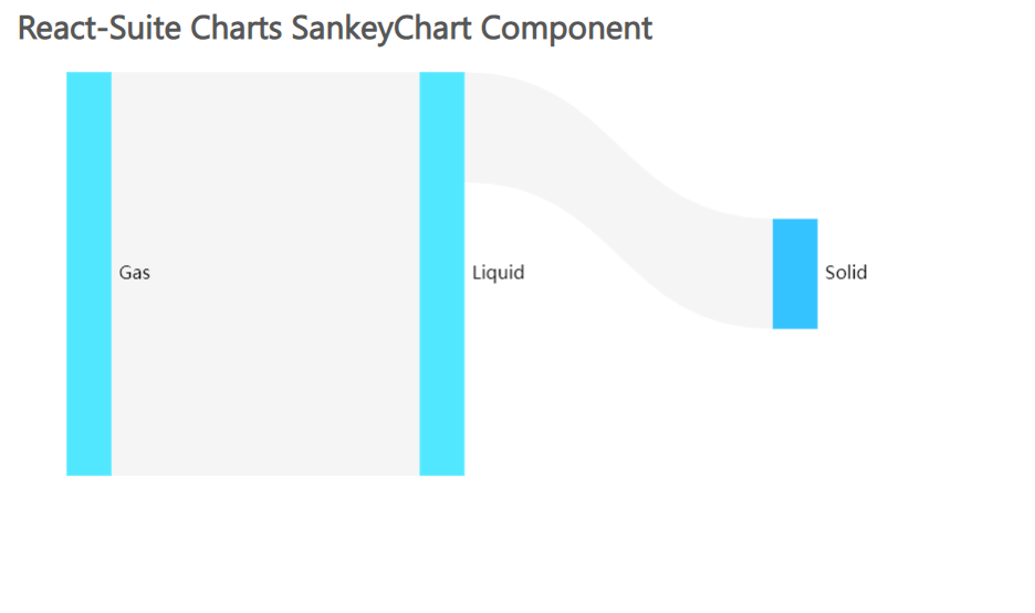React Suite SankeyChart 组件 | 码农参考