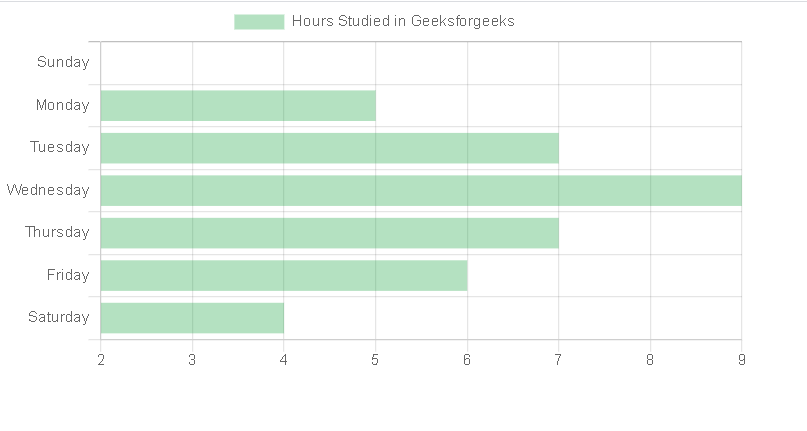 如何使用 React Bootstrap 创建水平条形图？ | 码农参考