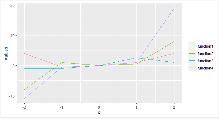 如何使用 ggplot2 删除 R 中的图例标题？ | 码农参考