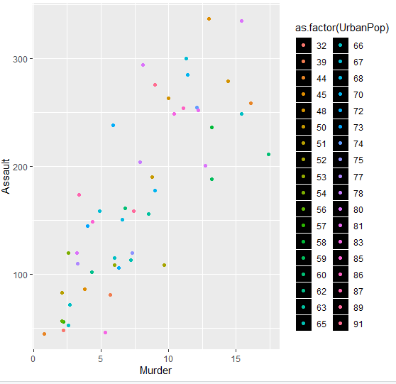 使用 ggplot2 在 R 中处理图例 | 码农参考