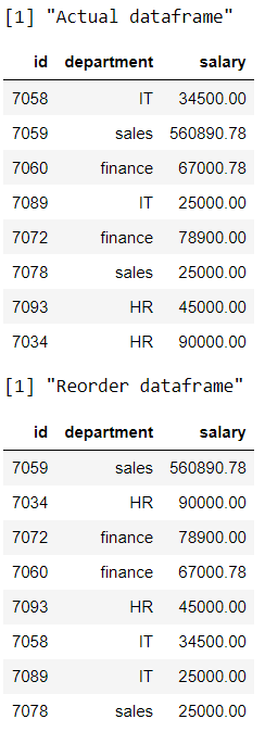 使用 Dplyr 对 R 中的dataframe列重新排序 | 码农参考
