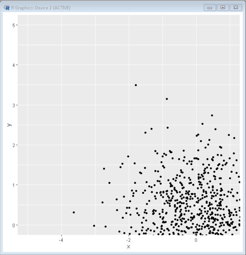 如何在 R 中的 ggplot2 中设置轴限制？ | 码农参考