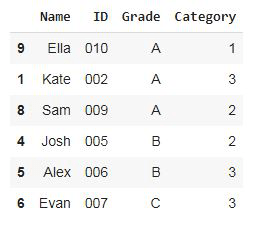 Pandas 中的分层抽样 | 码农参考