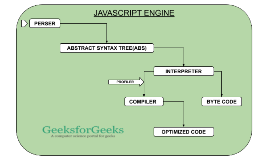Javascript引擎简介 | 码农参考