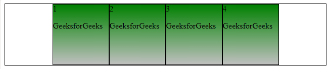 CSS justify-content 属性 | 码农参考