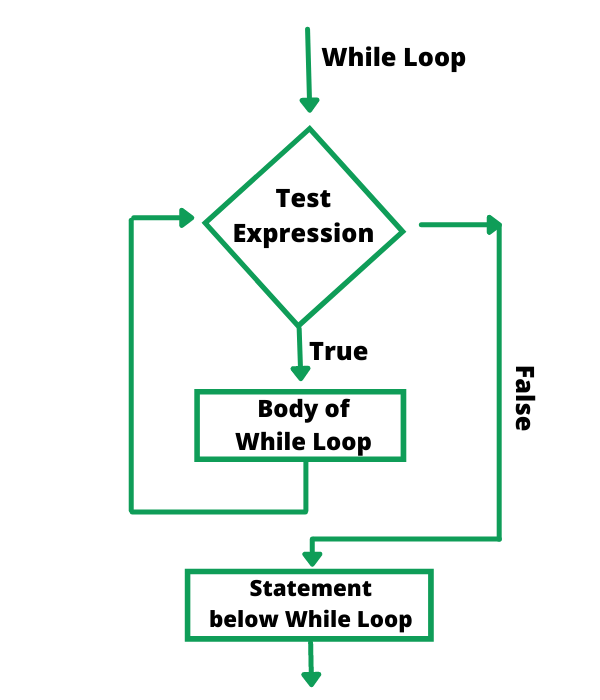 Swift – While 循环 | 码农参考