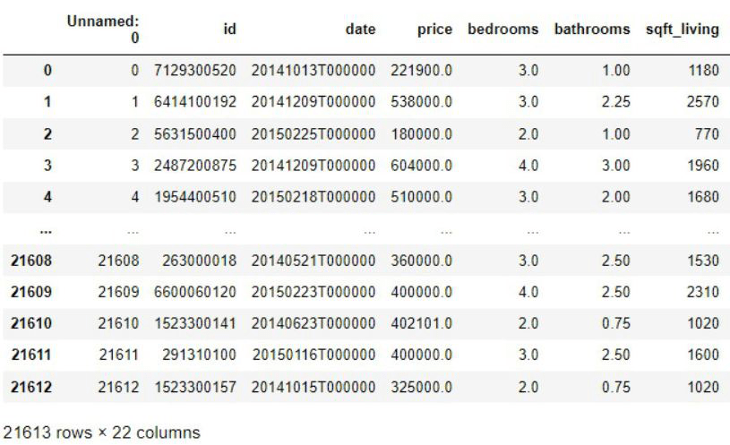 pandas内存管理 | 码农参考