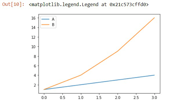 使用 Matplotlib 自定义图例 | 码农参考