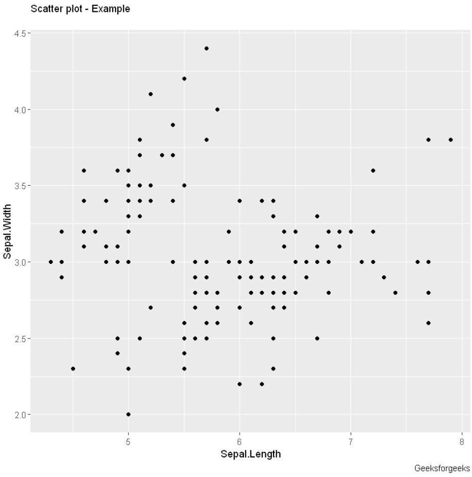 如何在 R 中为 ggplot 添加标题？ | 码农参考